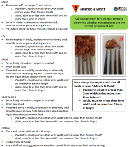 What Are IDDSI Levels? | Guide to Dysphagia Diet Textures