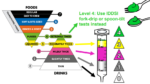 IDDSI Liquids (Levels 0-4) Explained - Same Menu